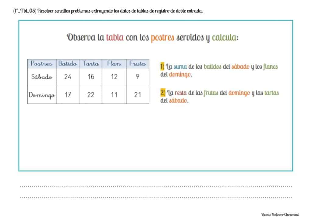 💙 TABLAS DE REGISTRO 💙 Primero Educación Primaria (6 años)