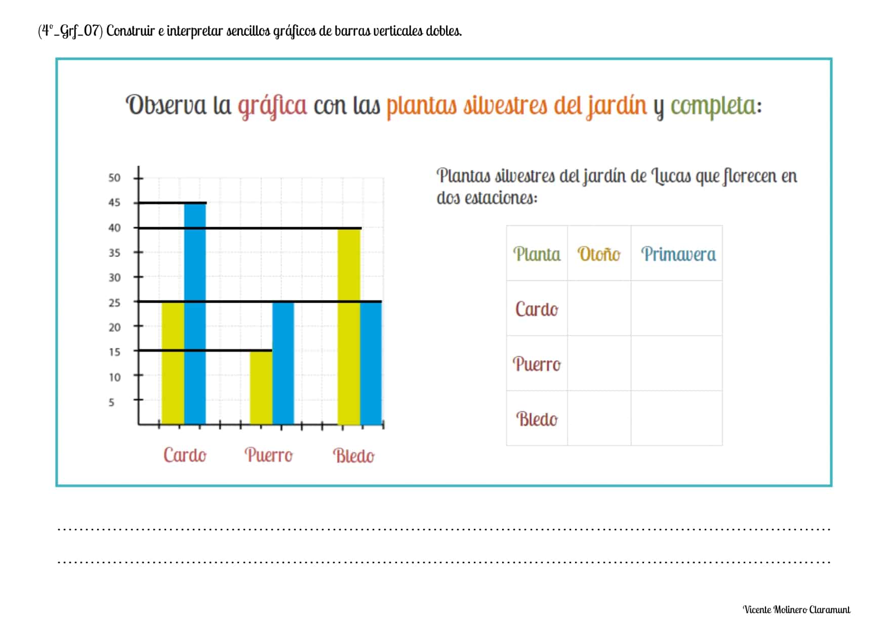 📚 Gráficos y Pictogramas 📚 4º Educación Primaria