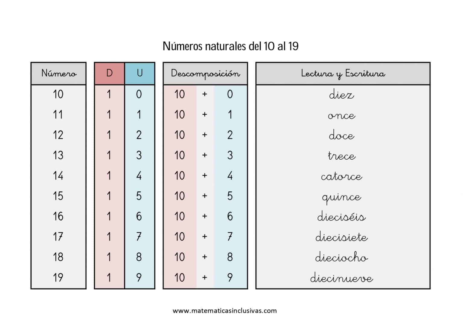 💙 NÚMEROS DE 0 A 79 💙 Primero de Educación Primaria (6 años)