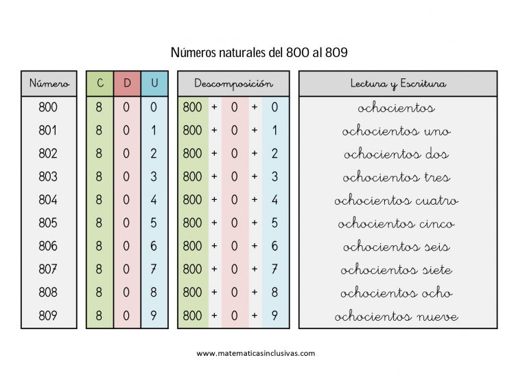 💙 NÚMEROS DE 800 A 899 💙 Segundo de Educación Primaria (7 años)