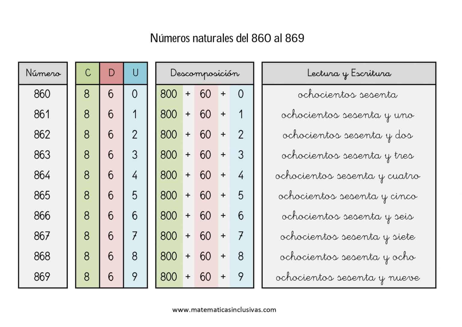 💙 NÚMEROS DE 800 A 899 💙 Segundo de Educación Primaria (7 años)