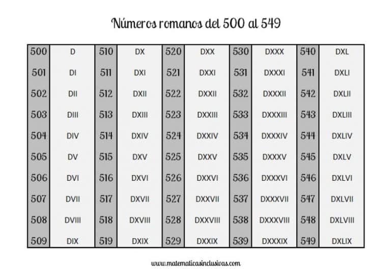 💙 NÚMEROS ROMANOS 💙 Sexto Educación Primaria (11 años)