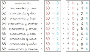 💙 NÚMEROS DEL 50 AL 60 💙 Primero de Educación Primaria (6 años)