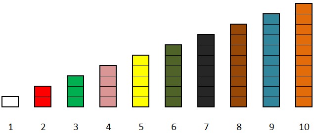 💙 NÚMEROS DEL 50 AL 60 💙 Primero de Educación Primaria (6 años)
