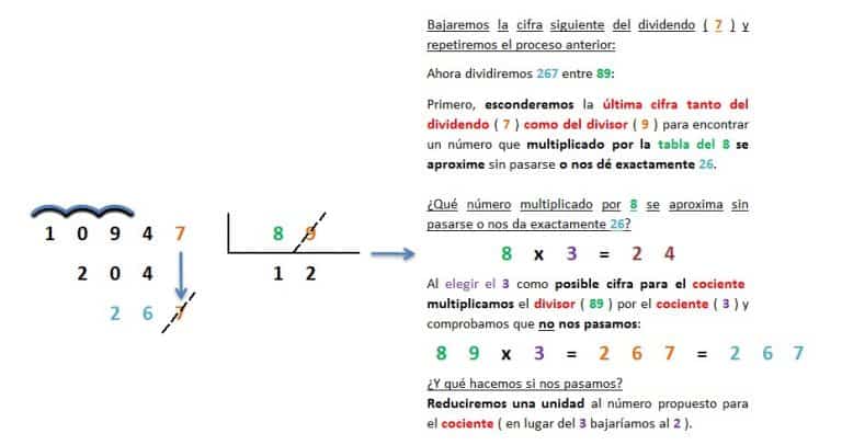 💙 DIVISIÓN POR 2 CIFRAS 💙 Quinto de Educación Primaria