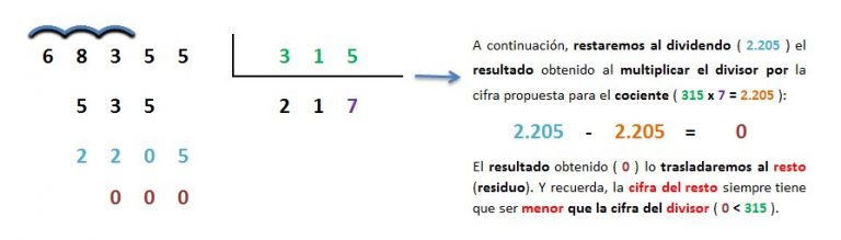 💙 DIVISIÓN POR 3 CIFRAS 💙 Quinto de Educación Primaria