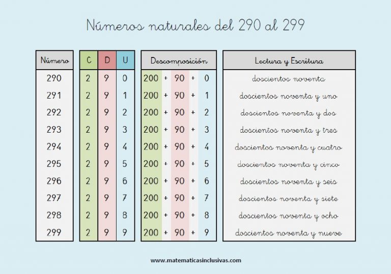💙 NÚMEROS DE 200 A 299 💙 Segundo de Educación Primaria (7 años)