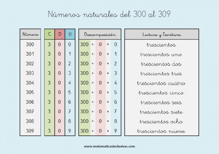 💙 NÚMEROS DE 300 A 399 💙 Segundo de Educación Primaria (7 años)