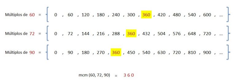 💙 CRITERIOS DE DIVISIBILIDAD 💙 Quinto Educación Primaria