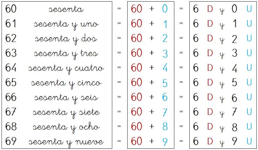 💙 NÚMEROS DEL 60 AL 70 💙 Primero de Educación Primaria (6 años)