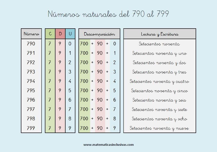 💙 NÚMEROS DE 700 A 799 💙 Segundo de Educación Primaria (7 años)