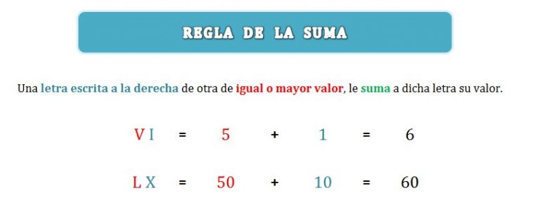 💙 NÚMEROS ROMANOS 💙 Sexto Educación Primaria (11 años)
