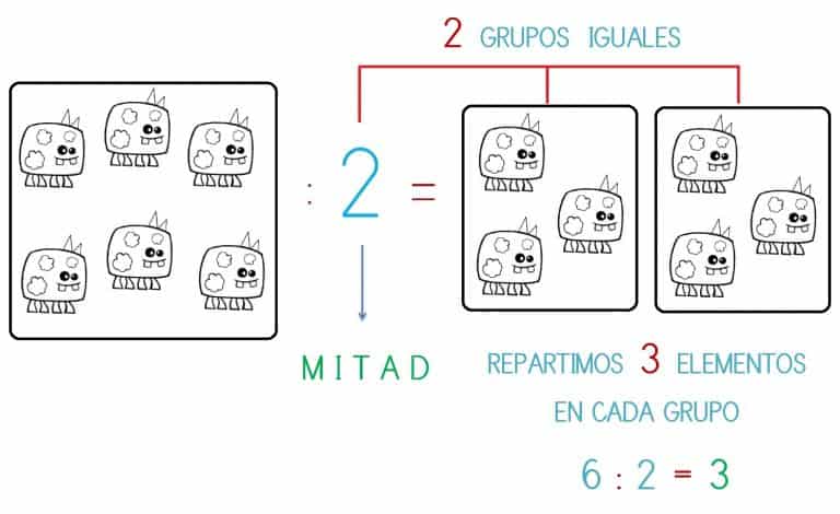 💙 DIVISIONES 💙 Segundo de Educación Primaria (7 años)