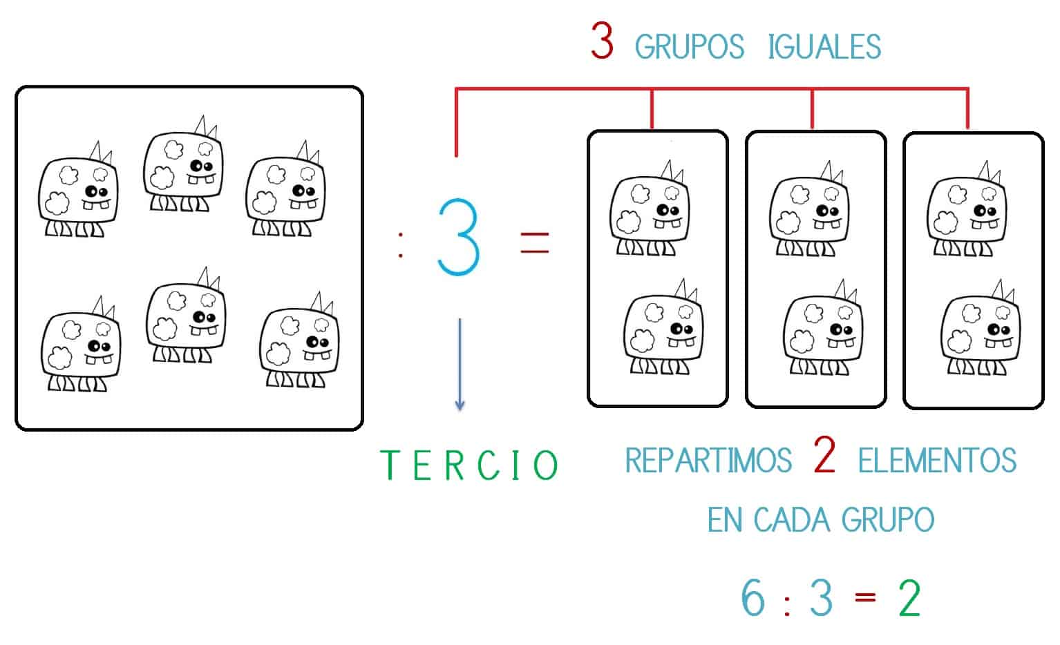 💙 DIVISIONES 💙 Tercero de Educación Primaria (8 años)