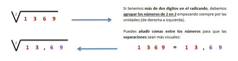 💙 RAÍCES CUADRADAS 💙 Sexto Educación Primaria