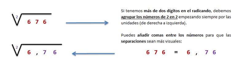 💙 RAÍCES CUADRADAS 💙 Sexto Educación Primaria