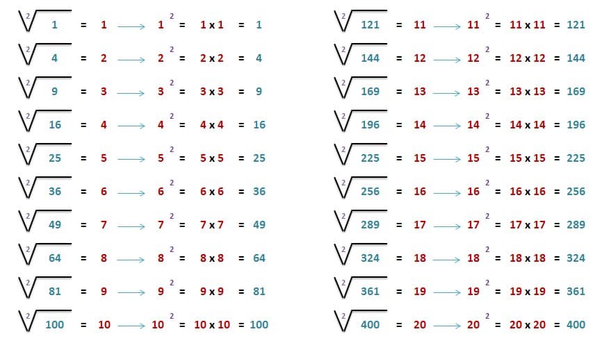 💙 RAÍCES CUADRADAS 💙 Sexto Educación Primaria