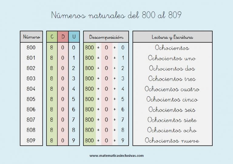 💙 NÚMEROS DE 800 A 899 💙 Segundo de Educación Primaria (7 años)