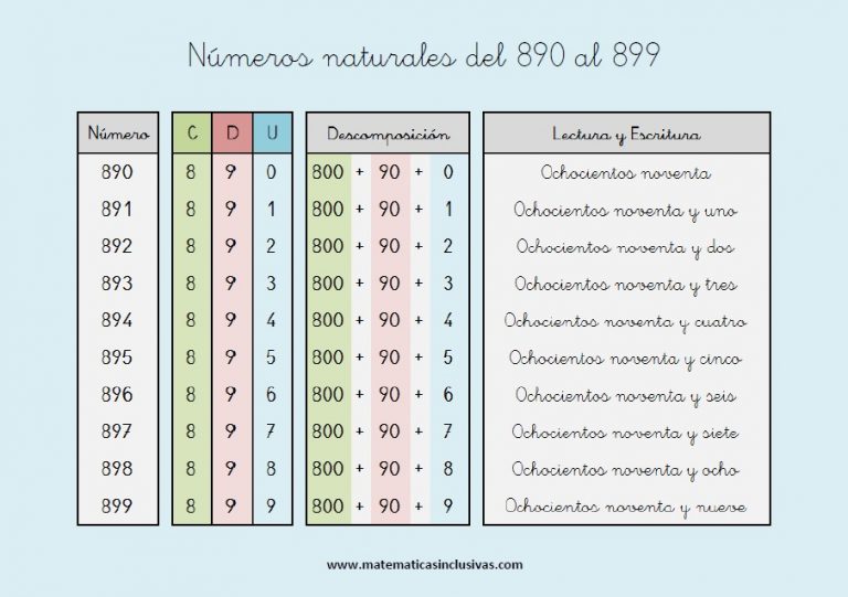 💙 NÚMEROS DE 800 A 899 💙 Segundo de Educación Primaria (7 años)