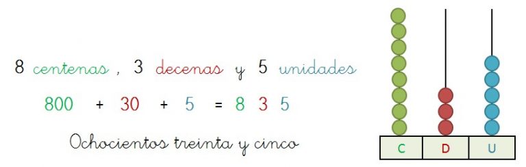 💙 NÚMEROS DE 800 A 899 💙 Segundo de Educación Primaria (7 años)