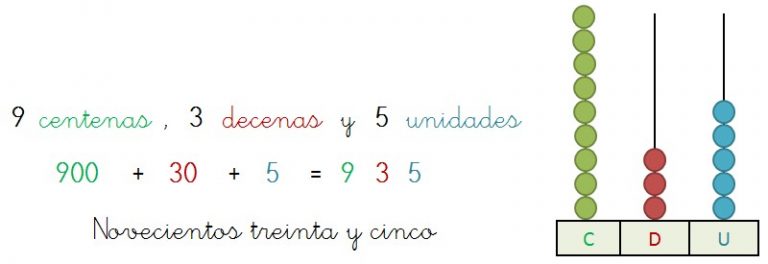 💙 NÚMEROS DE 900 A 999 💙 Segundo de Educación Primaria (7 años)