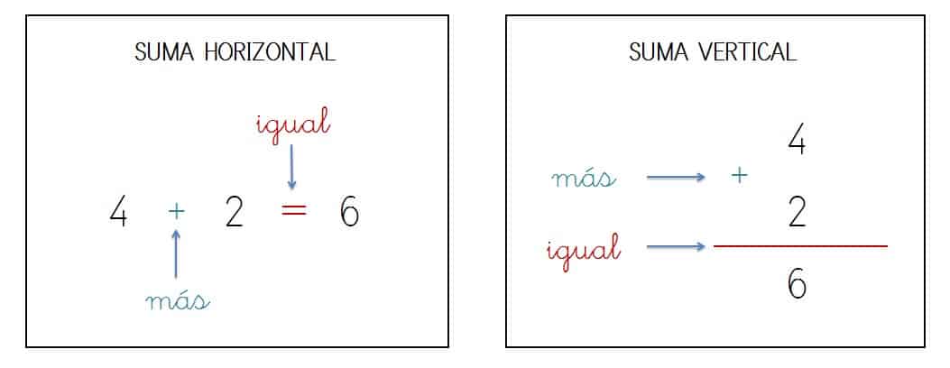 💙 SUMAR DEL 0 AL 99 💙 Segundo de Educación Primaria (7 años)