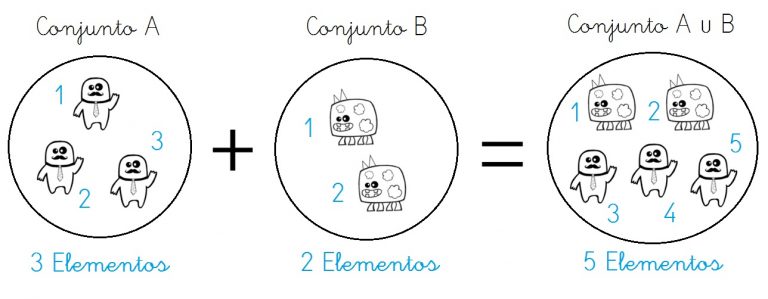 💙 SUMAR DEL 0 AL 10 💙 Educación Infantil 5 años