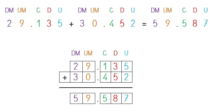 💙 SUMAR DEL 0 AL 99.999 💙 Tercero de Educación Primaria (8 años)