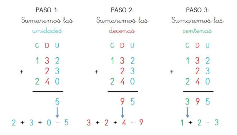 💙 SUMAR DEL 0 AL 799 💙 Segundo de Educación Primaria (7 años)